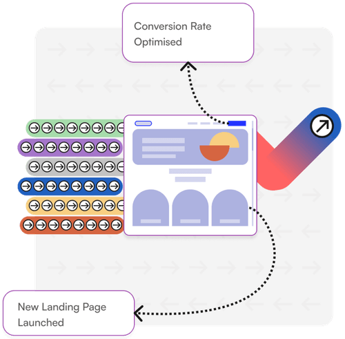 Vouch Global | The Creative Performance Agency